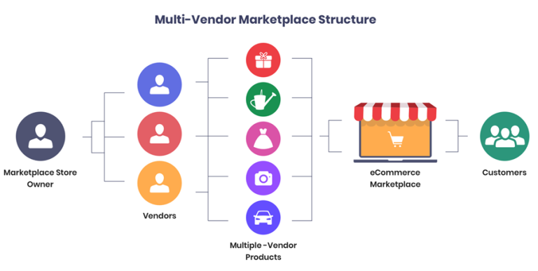 Online Online Marketplace - Weblogic Zimbabwe